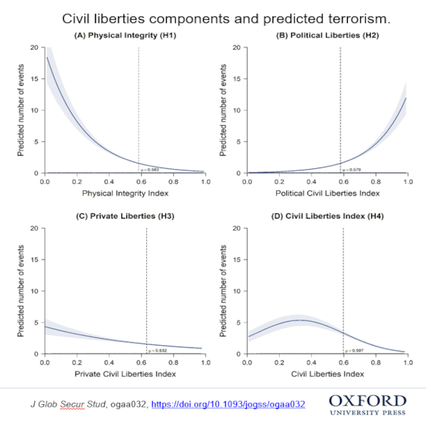 ENGR-HR Faculty Published Groundbreaking Research in Armed Conflicts ...